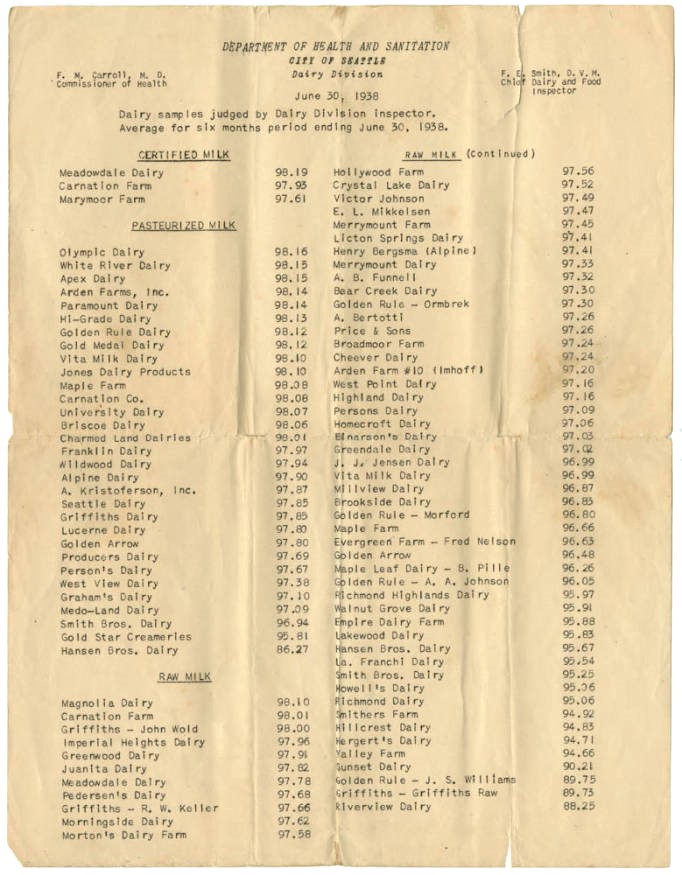 Dairy list.June 1938 | Wedgwood in Seattle History